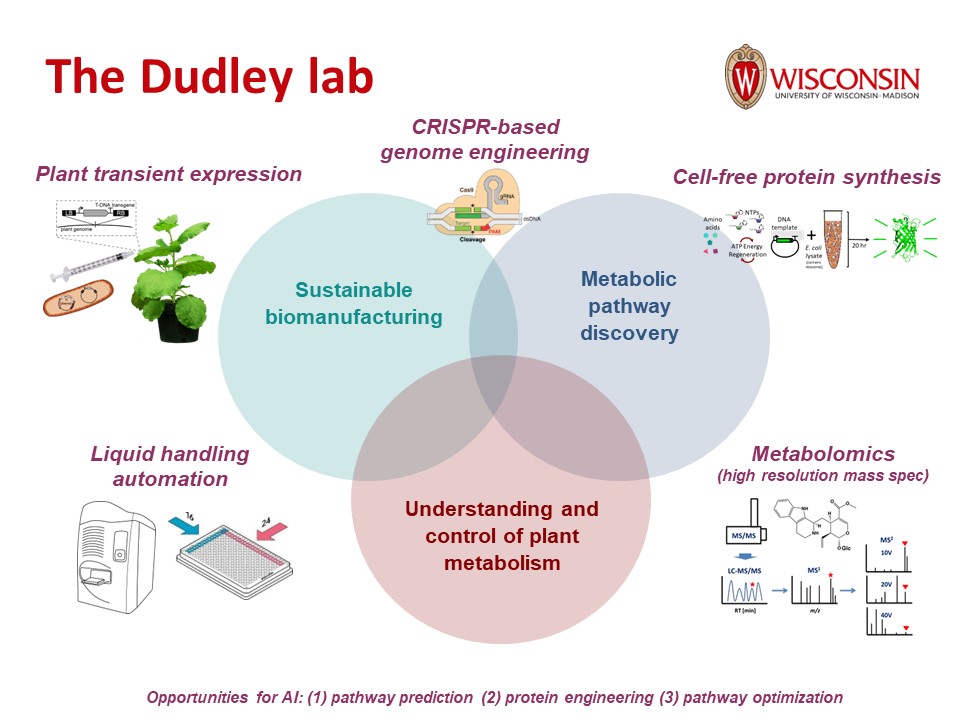 Home – Dudley Lab – UW–Madison
